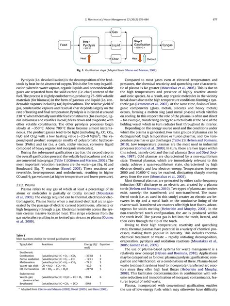 Solution Two Stage Fluid Bed Plasma Gasification Process For Solid