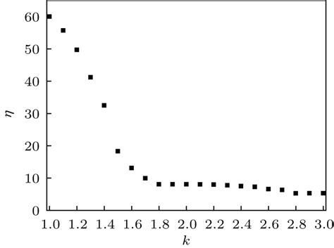 Chaotic Synchronization In Boseeinstein Condensate Of Moving Optical Lattices Via Linear Coupling