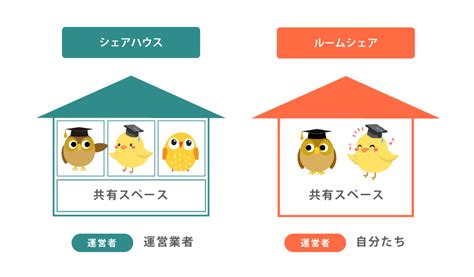 シェアハウス経営で成功するには！初期費用、人集めなどオーナーが気をつけるべき点 不動産売却の教科書