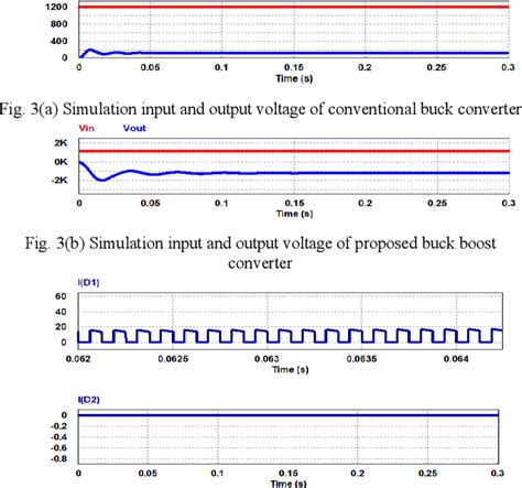 Table 2 From Design And Analysis Of A Dc Dc Buck Boost Converter To