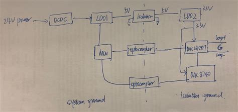 Dac161s997 Write Command Is Invalid Data Converters Forum Data Converters Ti E2e Support