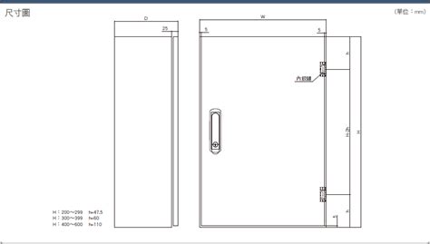 R系列不鏽鋼控制箱 防水把手 有ip Rsusap系列 Misumi Misumi【台灣三住】