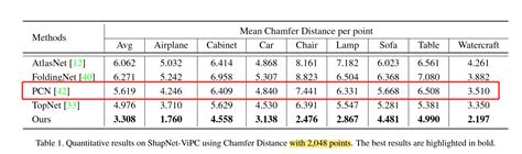 could you please tell me the detail of how to used vipc dataset to