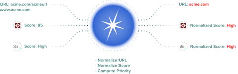 Normalize Data From Multiple Sources Using Splunk Intelligence Management Splunk Documentation