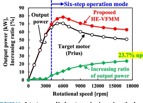 Figure 25 From Design And Analysis Of Hybrid Excitation Variable Flux Memory Motor For Traction