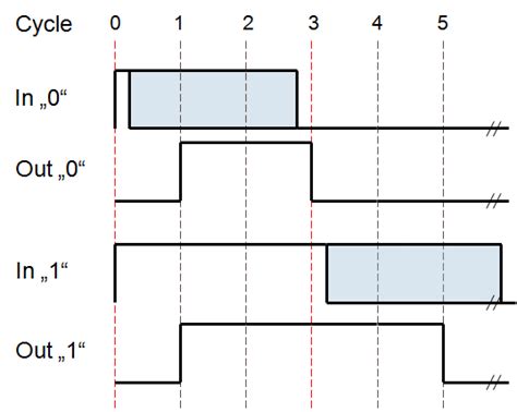 light ws2812 library v2 0 part i understanding the ws2812 tim s blog