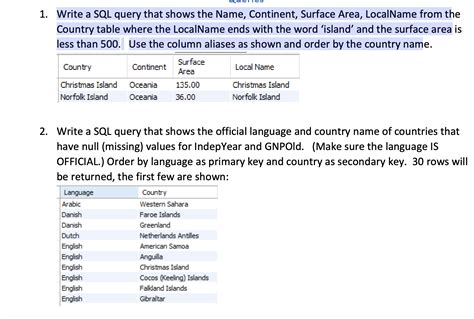 Solved City ID INT 11 Name CHAR 35 CountryCode CHAR 3 Chegg Com