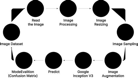 Automatic Defect Detection On Semiconductor Wafer Surfaces