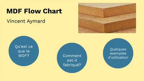 Mdf Flowchart Vincent By Vince Bossvinc On Prezi