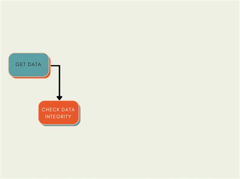 Detect Defects In A Knowledge Pipeline Early With Validation And Notifications By Khuyen Tran