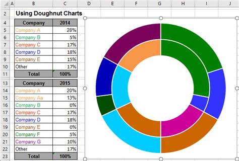 Nested Pie Chart In Excel Emmancallin