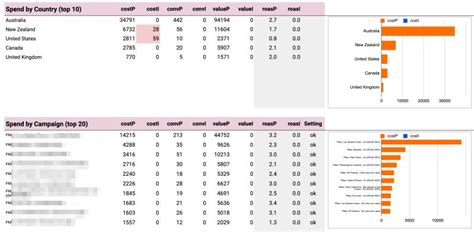 Were In The 80s V80 Of The Pmax Script Is Now Available Login To The Members Are If Youve