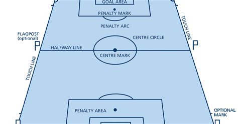 Eastside Fc News The Field Of Play