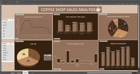 Priti Pragyan Upadhyaya On Linkedin Dataanalysis Excel