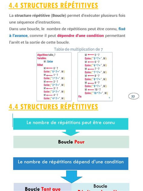Algorithmique Structure Repetitif Pdf Algorithmique Structure Repetitif Pdf