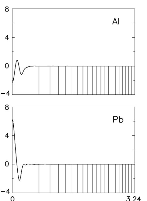 form factors of the heine abarenkov pseudopotential in real space from