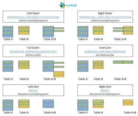 joining tables in power bi with power query and dax curbal