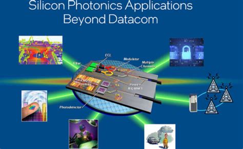Silicon Photonics Technology Advancements Applications And Market Trends Education In Future