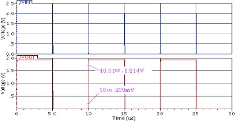 Plot Of Slew Rate Of TSC Download Scientific Diagram