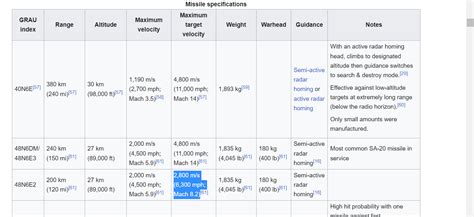 Increase S Fm N M Max Target Speed To Kts Issue