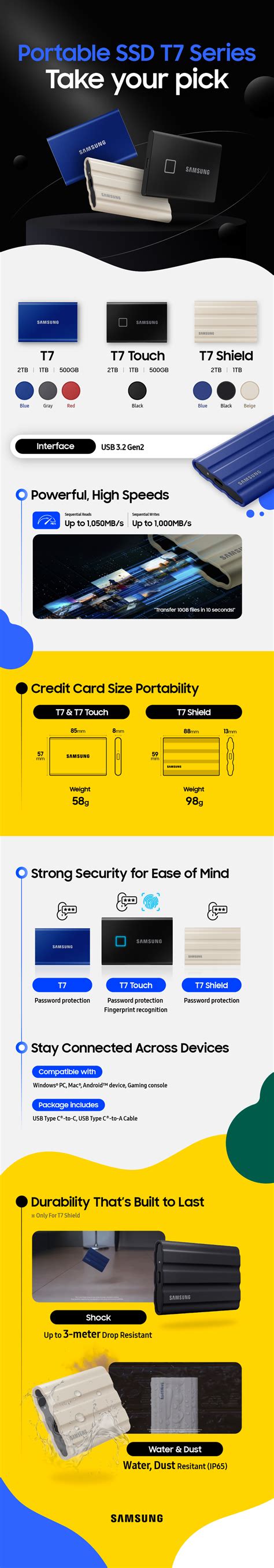 Infographic Samsungs Portable SSD T7 Series Delivers Reliable Performance And Increased