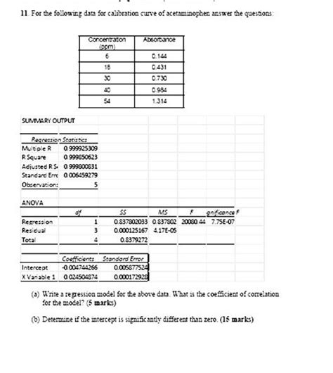 Solved 11 For The Following Data For Calibration Curve Of