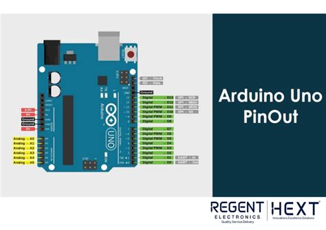 Raspberry Pi Pico Vs Arduino Which To Choose Regent Electronics