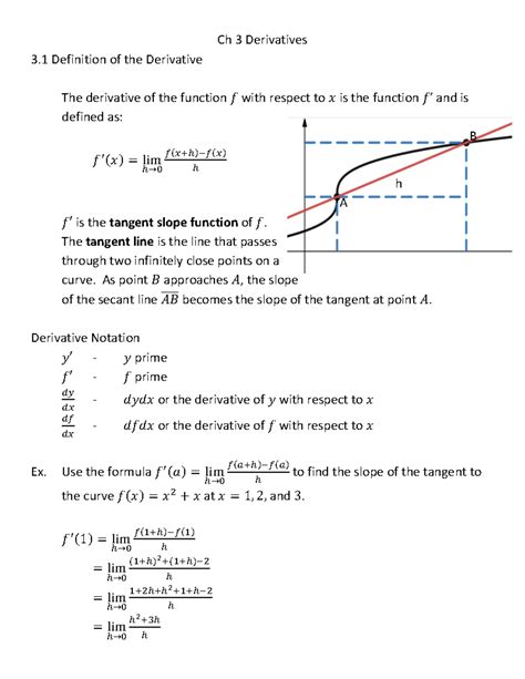 Apcal 12 Derivative Notes Ch 3 Derivatives 3 Definition Of The