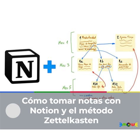 Cómo Tomar Notas Con Notion Y El Método Zettelkasten Emowe