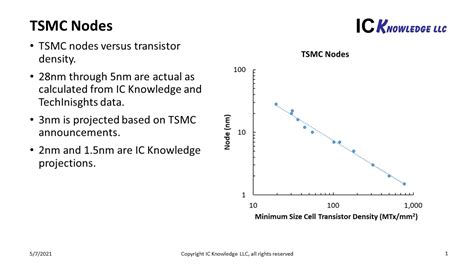 Is Ibms 2nm Announcement Actually A 2nm Node Semiwiki