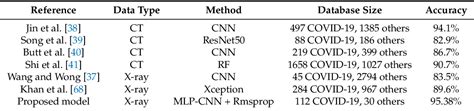 table 1 from deep mlp cnn model using mixed data to distinguish between