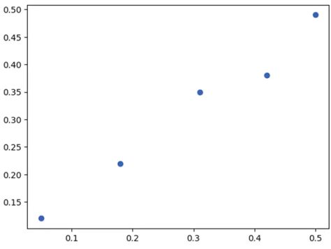 Tutorial Como Instalar Apache Airflow Com Docker By Luma Gallacio
