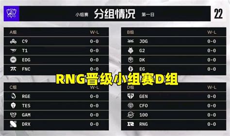Rng挑戰gen夠資格嗎？小明承認不足：msi奪冠後，就跟不上版本了 遊戲 Inewsdb 日日新聞．掌握每日新鮮事