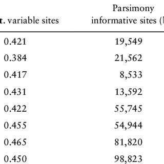 Phylogenetic Trees Of Scarabaeidae Generated Using Uces Node Values
