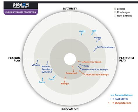 Many Organizations Building And Running Stateful Applications On Top Of Kubernetes