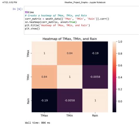 Charts Telit Tech