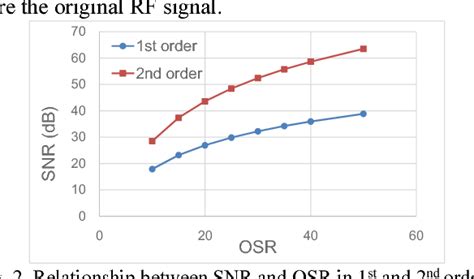 Figure 5 From An Fpga Based All Digital Transmitter With 96 Ghz 2nd