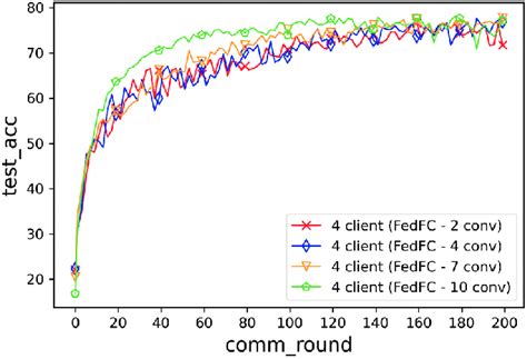 Model Layer Effect Of The Class Imbalance Download Scientific Diagram