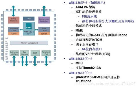 Arm 体系结构、处理器内核、内存及 Io纫秋兰以为佩的博客 Csdn博客