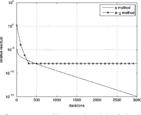 Figure 2 From A Boundary Integral Formulation For Eddy Current Problems Based On The Cell Method