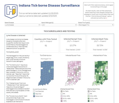 Health Infectious Disease Epidemiology And Prevention Division Vector