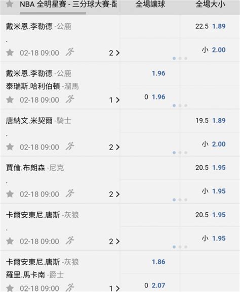 Nba 20240219 全明星賽、新秀挑戰賽、三分球大賽、扣籃大賽、技巧挑戰賽 27張圖片賽前戰報討論區 玩運彩討論區 運動彩券朋友圈