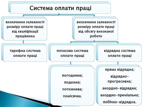Оплата праці Лекція 10 Online Presentation