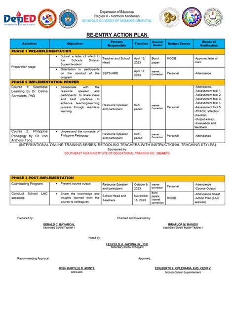 Re Entry Plan Seaieti Pdf Teachers Pedagogy