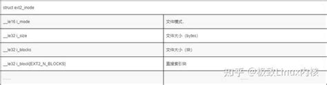 深入理解EXT2文件系统实现原理 知乎