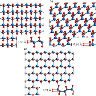 Three Different Structures Of A Fully Hydrogenated SiC Surface A