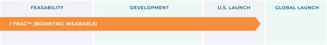 Product Pipeline