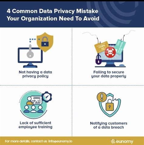 Patrick Ezeh On Linkedin Customerdata Databreach Dataprotection Dataprivacy…