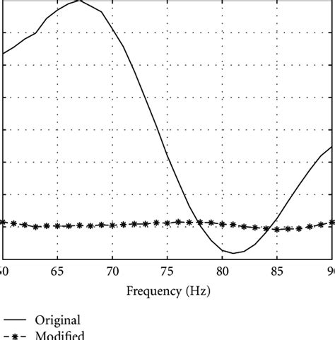 Normalized Original And Modified Eigenvalues For Genetic Algorithm Run