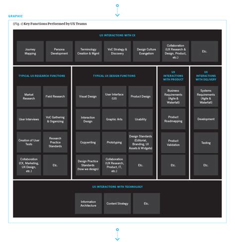 Ux Operating Model Perspectives The Jabian Journal